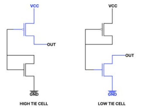 Tie Cell이란? Tie High Cell, Tie Low Cell : 네이버 블로그