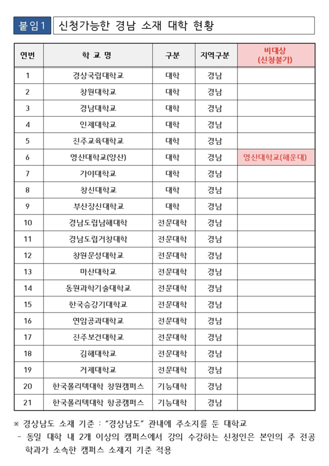 2024년 경상남도 대학 재학 장학생 선발 모집 : 네이버 블로그
