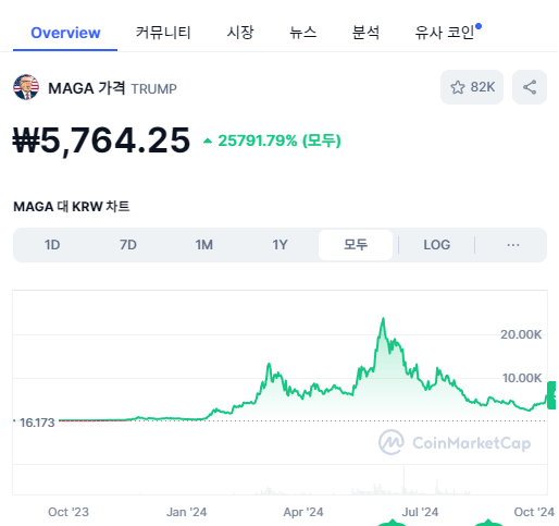 미국대선 트럼프코인 maga 사는법 (mexc거래소) : 네이버 블로그