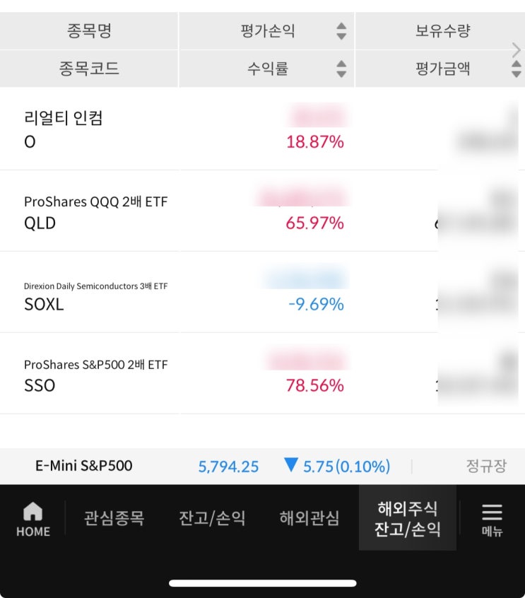 소숫점매일매수 vs 웅덩이매수법 QLD & SSO : 네이버 블로그