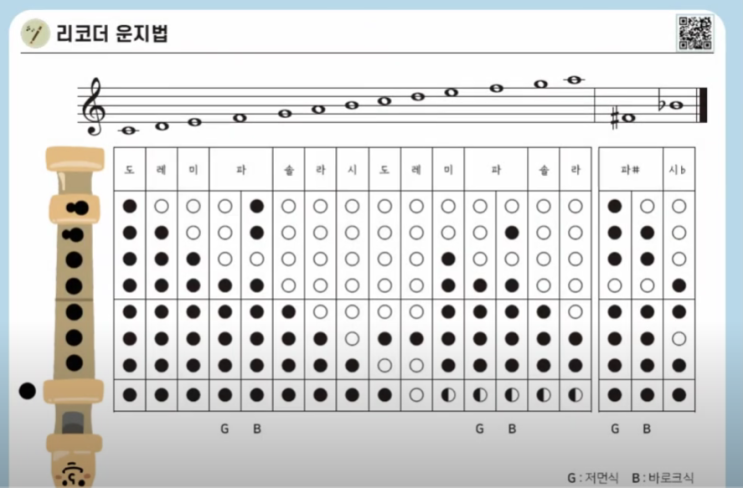 리코더 운지법 쉽게 배우기 네이버 블로그
