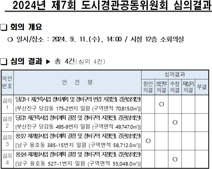 109 부산 재개발재건축 소식 당감1 1구역 당감1구역 용호7구역 용호4구역 구서5구역 개금주공1단지 네이버 블로그