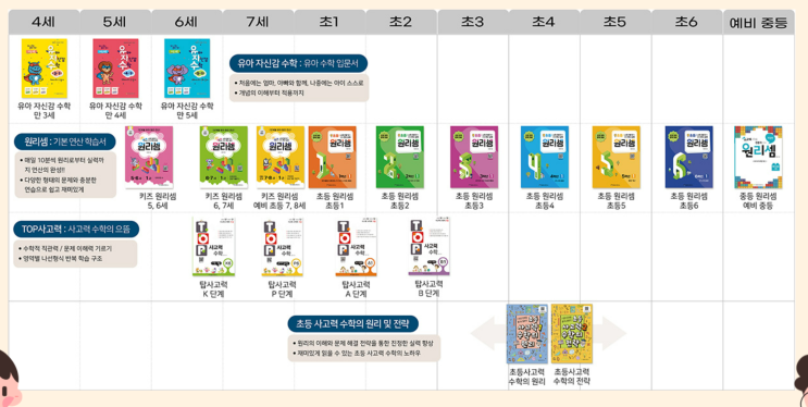 [문제집 리뷰] 천종현 수학 TOP 사고력수학 K2, 5살 수학문제집 추천, 5세 사고력수학 문제집 : 네이버 블로그