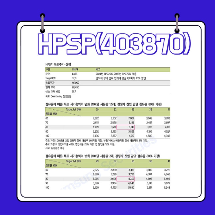 HPSP(403870) 다가오는 V_Shape Recovery : 네이버 블로그