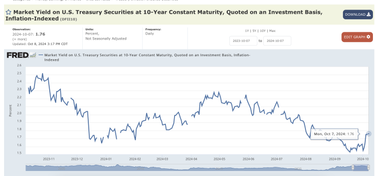 Market Yield on U.S. Treasury Securities at 10-Year Constant Maturity로 ...