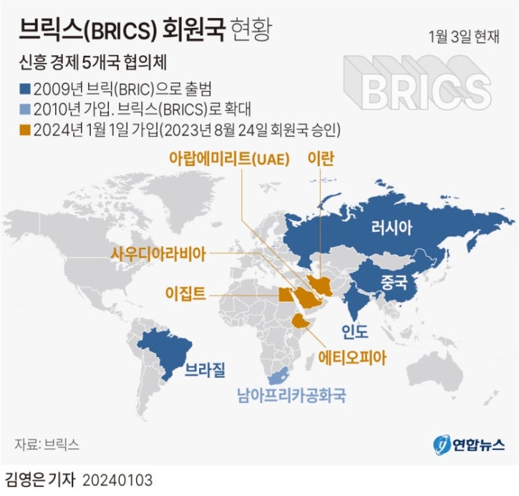 BRICS 란 무엇인가? : 네이버 블로그