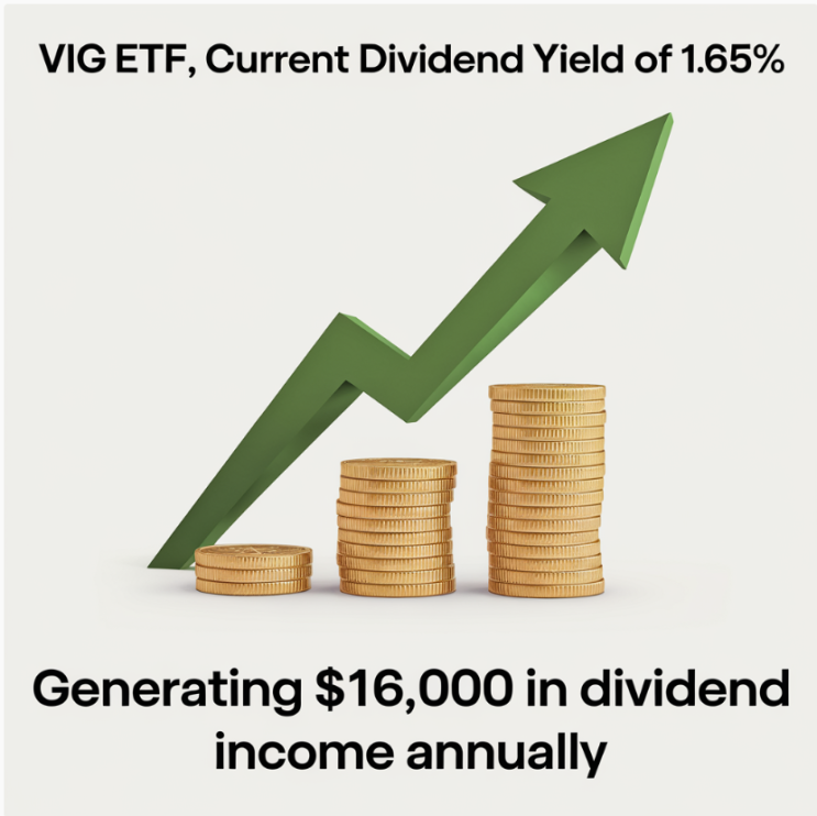 VIG: 안정성과 성장성을 동시에 잡는 ETF에 매월 500달러를 투자한다면? : 네이버 블로그