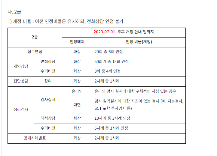 한국상담심리학회 수련요건 비대면 상담 심리검사 수퍼비전 인정 및 아동상담 인정 기준 네이버 블로그