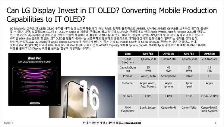 Can LG Display Invest in IT OLED? Converting Mobile Production ...
