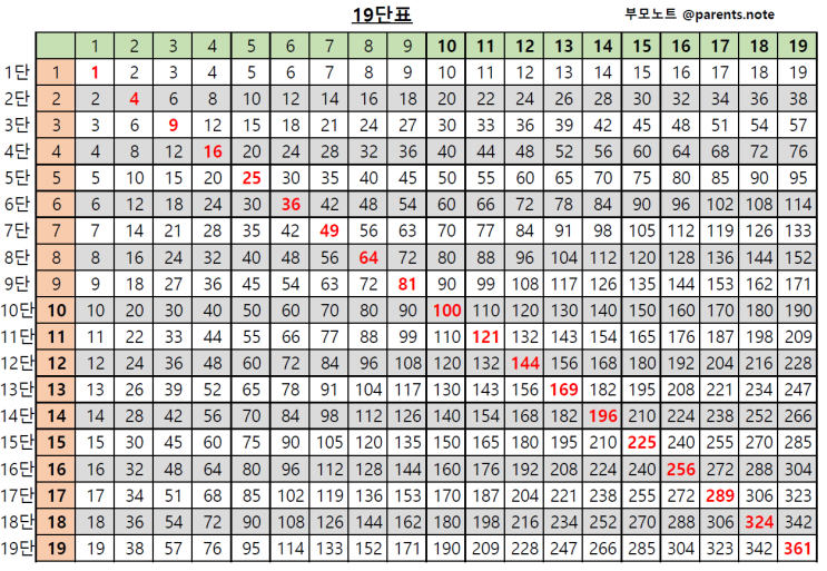 자료나눔 구구단표 19단표 및 암기 원리 네이버 블로그