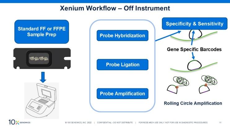 10x Xenium Workflow-2 : 네이버 블로그