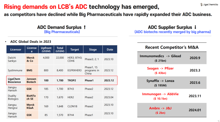 [리가켐바이오] ADC 쇼티지, 시간은 우리 편 : 네이버 블로그