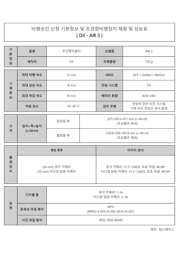 Dji 드론 제원 및 성능표 파일공유 네이버 블로그