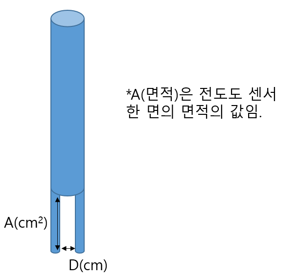 이론 전도도conductivity의 이해 네이버 블로그