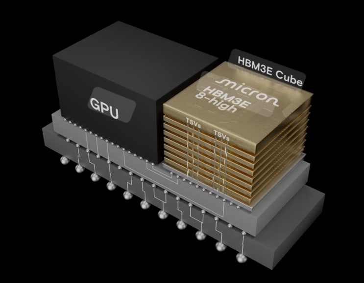 [전력전자]반도체 잇슈, HBM(High Bandwidth Memory, 고대역폭 메모리)에 대해 알아 보자 : 네이버 블로그