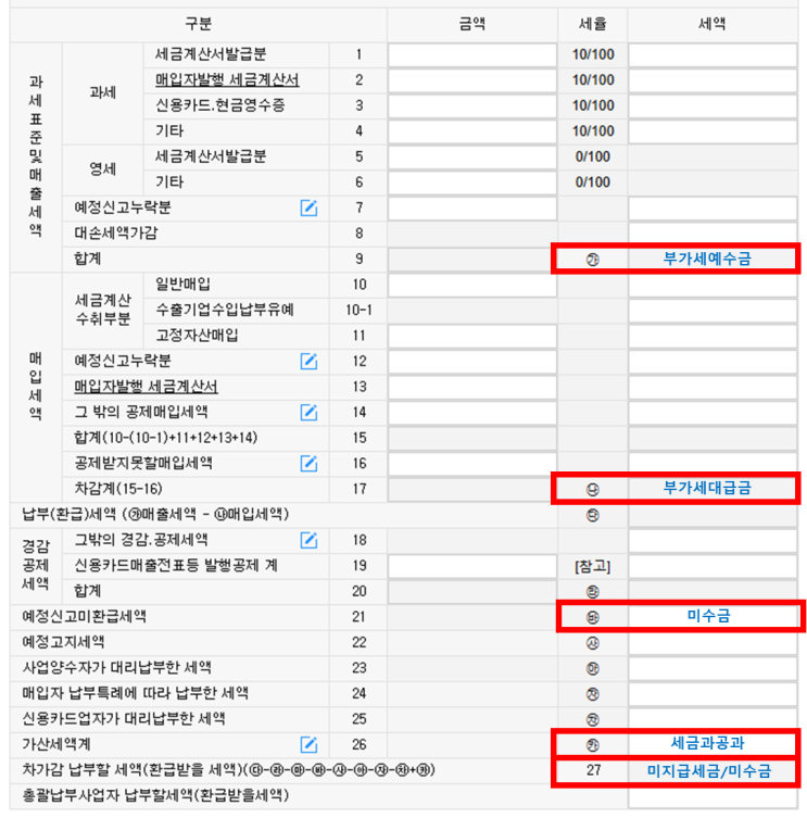 더존 위하고 부가가치세 정리 분개 부가세대급금 부가세예수금 상계처리 네이버 블로그