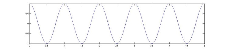 Inphase Quadrature : 네이버 블로그