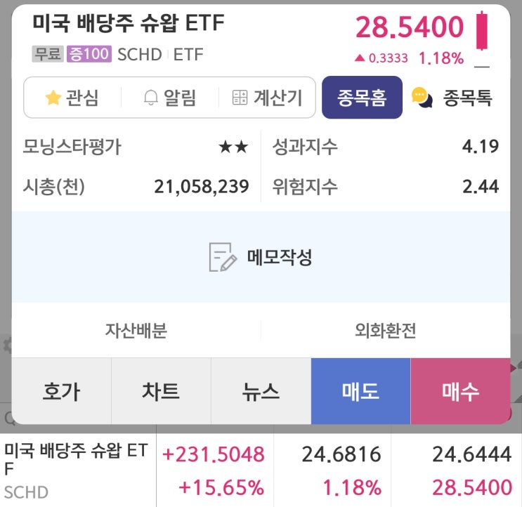 SCHD ETF 슈드 3:1 액면분할 완료 직투 정리중 : 네이버 블로그