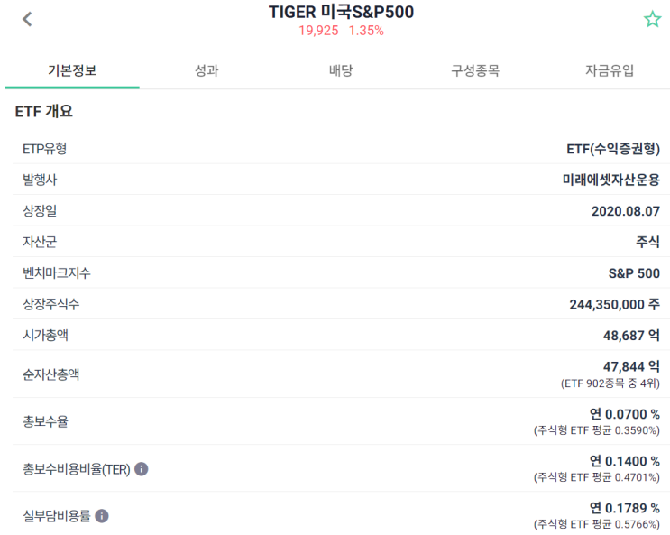 ETF 수수료 손쉽게 확인하는 사이트 추천! ETF CHECK : 네이버 블로그