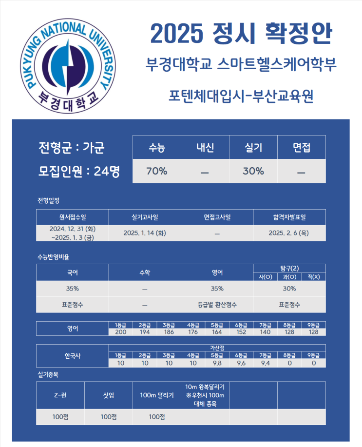 부산체대입시 2025학년도 부경대학교 스마트헬스케어학부 해양스포츠전공 정시 모집 요강 양산체대입시 네이버 블로그