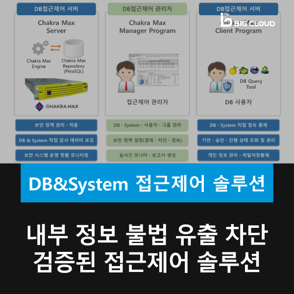 샤크라맥스(Chakra Max) DB/시스템 접근제어, 관리 솔루션 추천 : 네이버 블로그