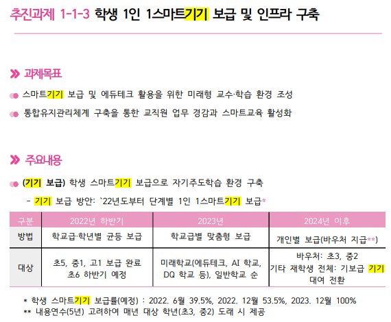 보건교사 준비 보건 임용고시 면접 준비 경기도교육감직인수위원회 백서 네이버 블로그