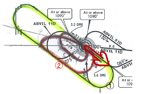 Engine Out SID 에 따른 이륙성능 차이 : 네이버 블로그