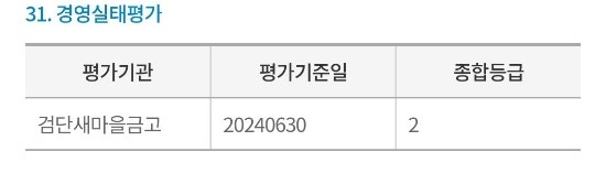 새마을금고 경영실태평가 등급(대구 북구) : 네이버 블로그