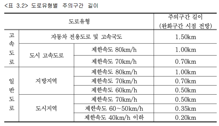 도로 공사장 교통관리지침 국토교통부 도로국 네이버 블로그