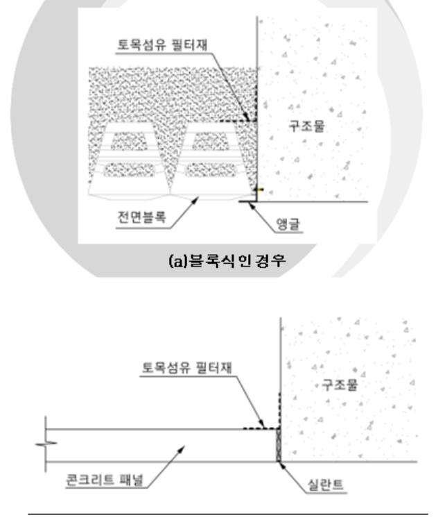 보강토옹벽 구조검토 및 시공 시 필요한 국토교통부 표준시방서 네이버 블로그