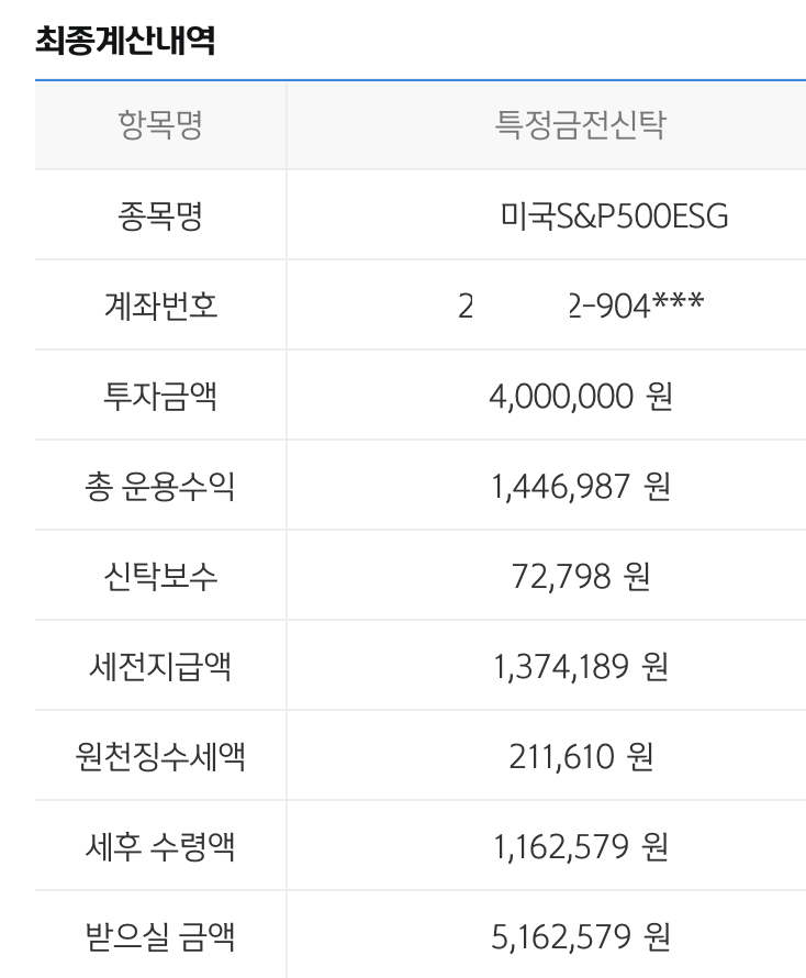 미국S&P500 ESG 매도후기 : 네이버 블로그