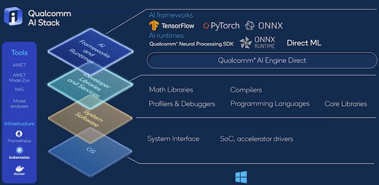 Qualcomm Compute 용 AI: Windows on Snapdragon에 AI를 추가하는 방법 : 네이버 블로그