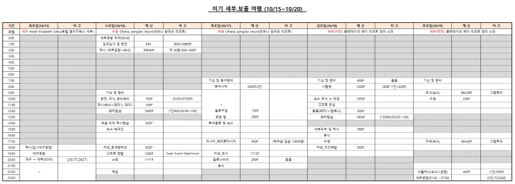 필리핀 세부 보홀 4박6일 2인 준비물 항공권 이심 환전 여행자보험 총정리 네이버 블로그