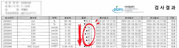 염증수치 ESR 증가의 임상적의의(Feat. 의학용어 ESR 정상수치란?) : 네이버 블로그