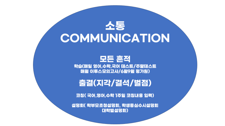 4 송도재수학원의 소통 송도 윈터스쿨 용현동학익동동춘동영종 연수동 윈터스쿨 인천재수종합학원 독학재수프로그램