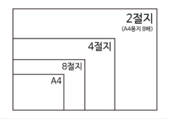 A4용지 8절지 4절지 사이즈 종이크기 확인하기 : 네이버 블로그
