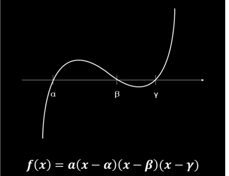 2024년 10월 디지털 SAT 인터내셔널 수학-삼차함수 그래프(cubic function) : 네이버 블로그