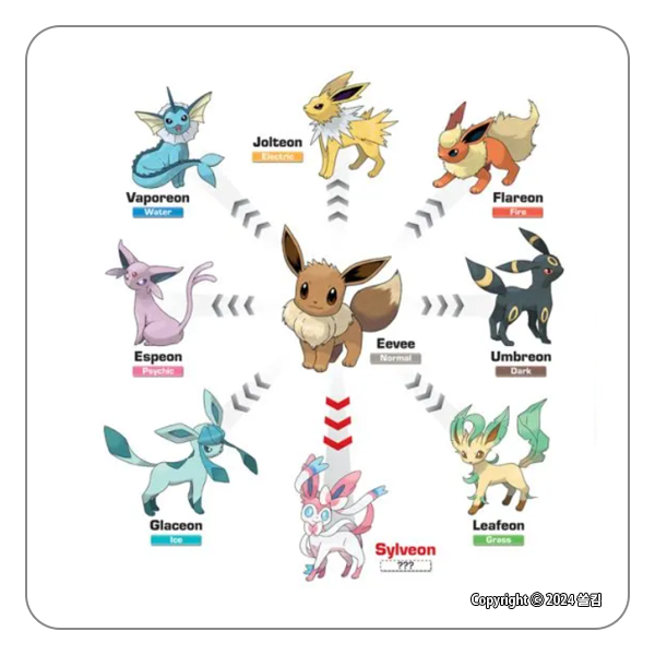 포켓몬고 이브이 진화 님피아, 에브이, 블래키 100% 성공 방법 공개! : 네이버 블로그