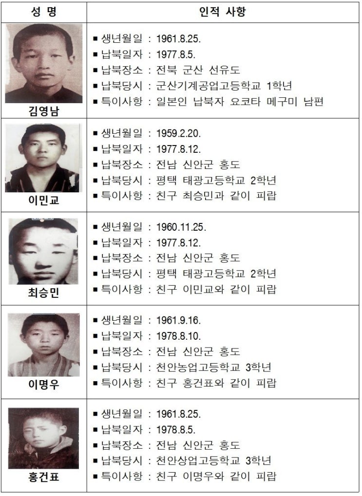 납북자 문제를 세상에 알리기 위한 대북 전단 살포 계획 소개 : 네이버 블로그