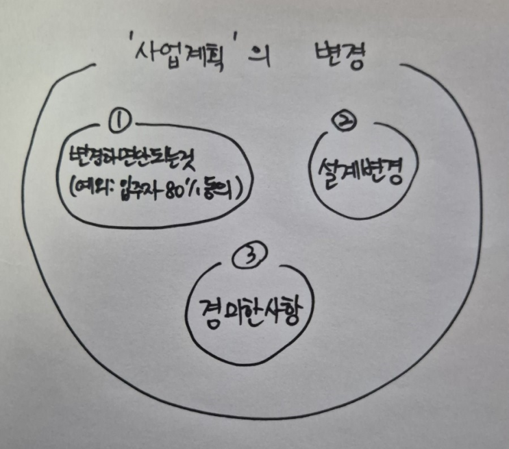 주택법의 설계변경이 사업계획변경인 이유 감리자의 업무 네이버 블로그