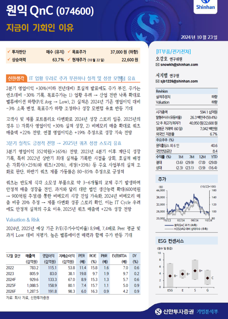 원익 QNC 우상향 실적 예측 : 네이버 블로그