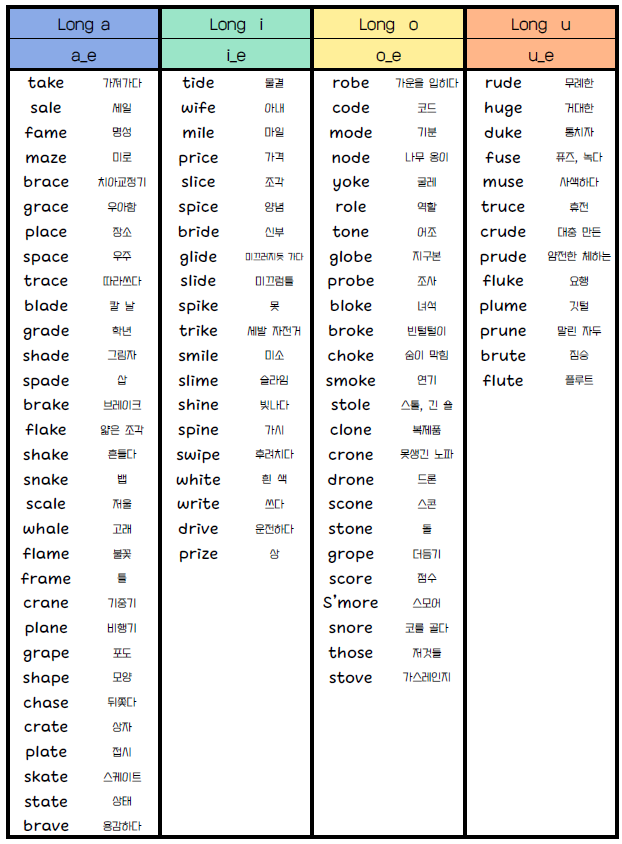 CVCe + CCVCe Words List : 네이버 블로그