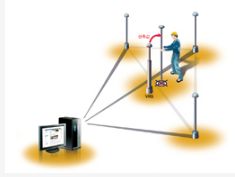 [RTK측량]RTK, 네트워크 RTK VRS,FKP 의 이해 : 네이버 블로그