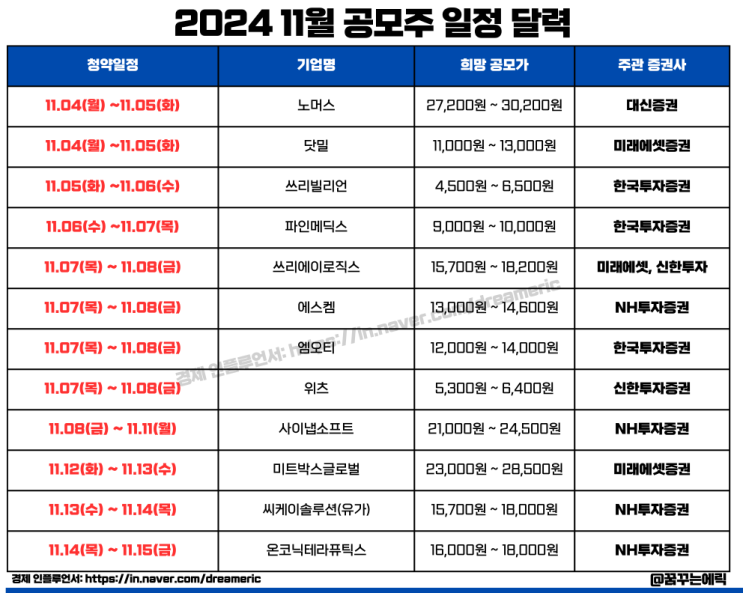 24년 11월 공모주 일정 상장주 계좌 미리 개설하세요 네이버 블로그
