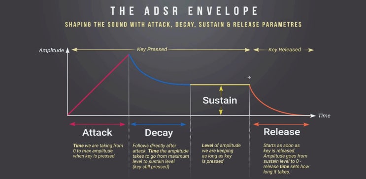 드럼 사운드 디자인의 비밀 Sonnox Oxford Envolution : 네이버 블로그