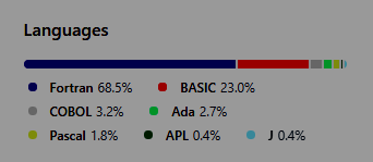 [ALGOL/Pascal/COBOL] 202410 심심한데 구구단 : 네이버 블로그