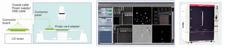 EMMI(Emission Microscope Multilayer Inspection), PHEMOS, THERMOS ...