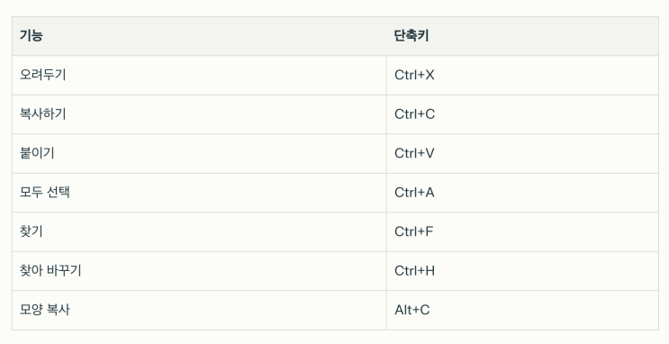 석•박사 논문 작성시 아래 한글 워드프로세서 단축키 모음표 네이버 블로그