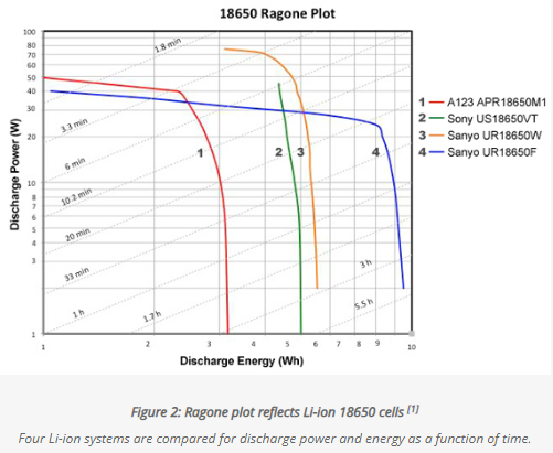 C-rate; UAM;UAV;PAV;Drone; Basics You Should Know; Batteries as Power ...