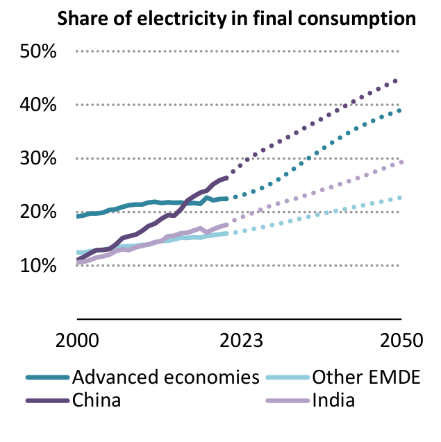 미국 주식 ETF를 찾아보자(1) - GRID ETF (전력망 및 ESS 산업 섹터) : 네이버 블로그